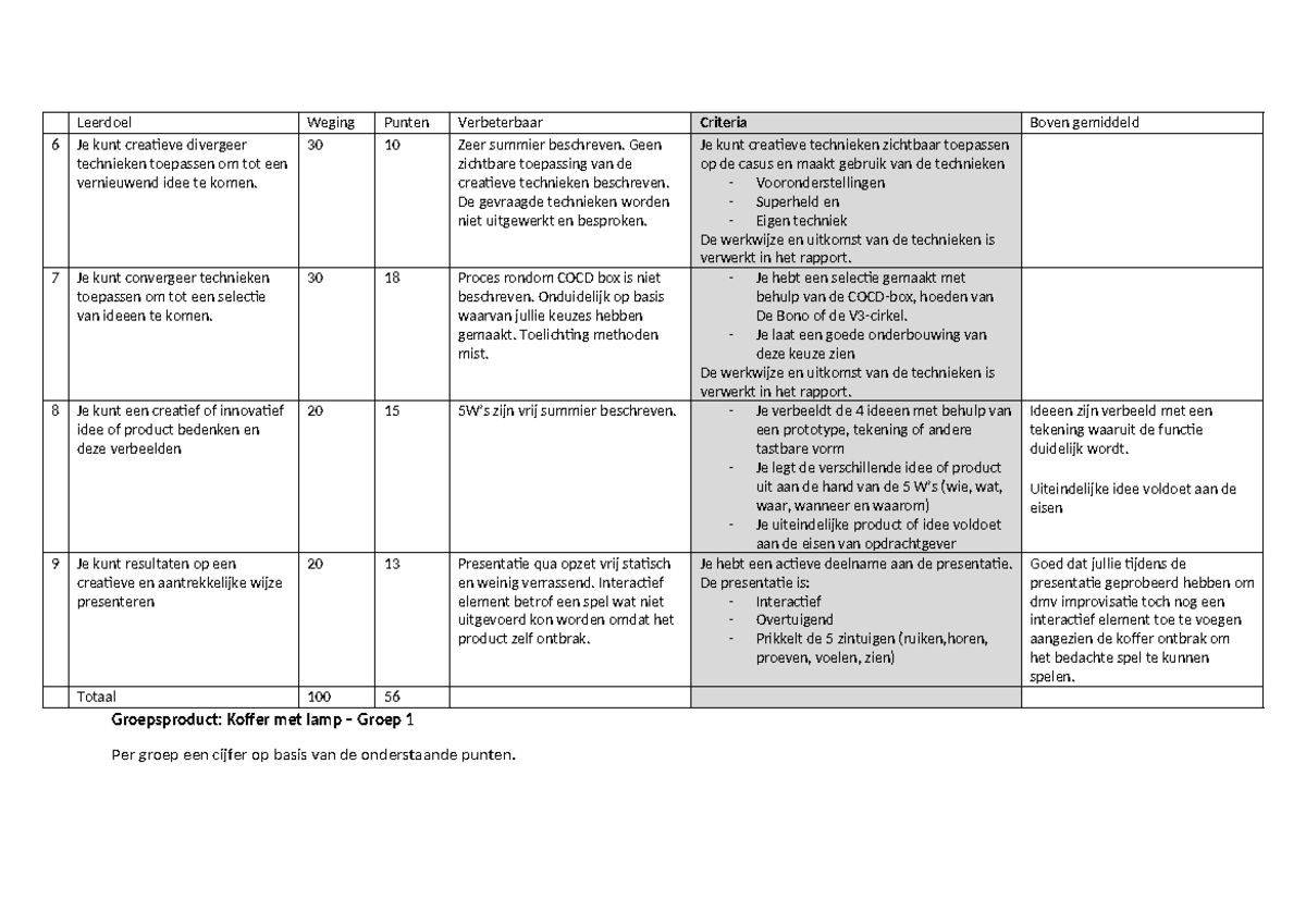 Rubric groepsproduct Koffer met lamp - Groep 1 - Leerdoel Weging Punten ...
