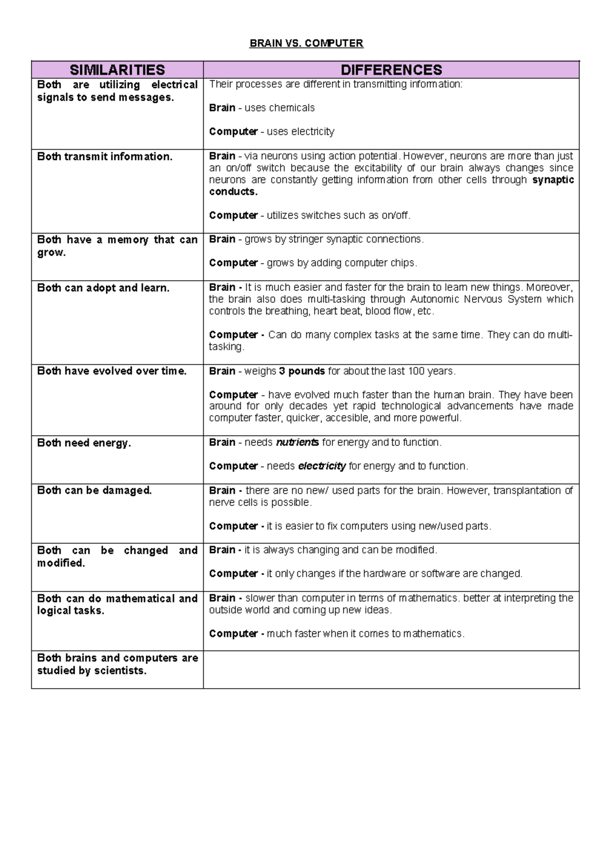 Brain VS. Computer - Summary Histology - BRAIN VS. COMPUTER ...