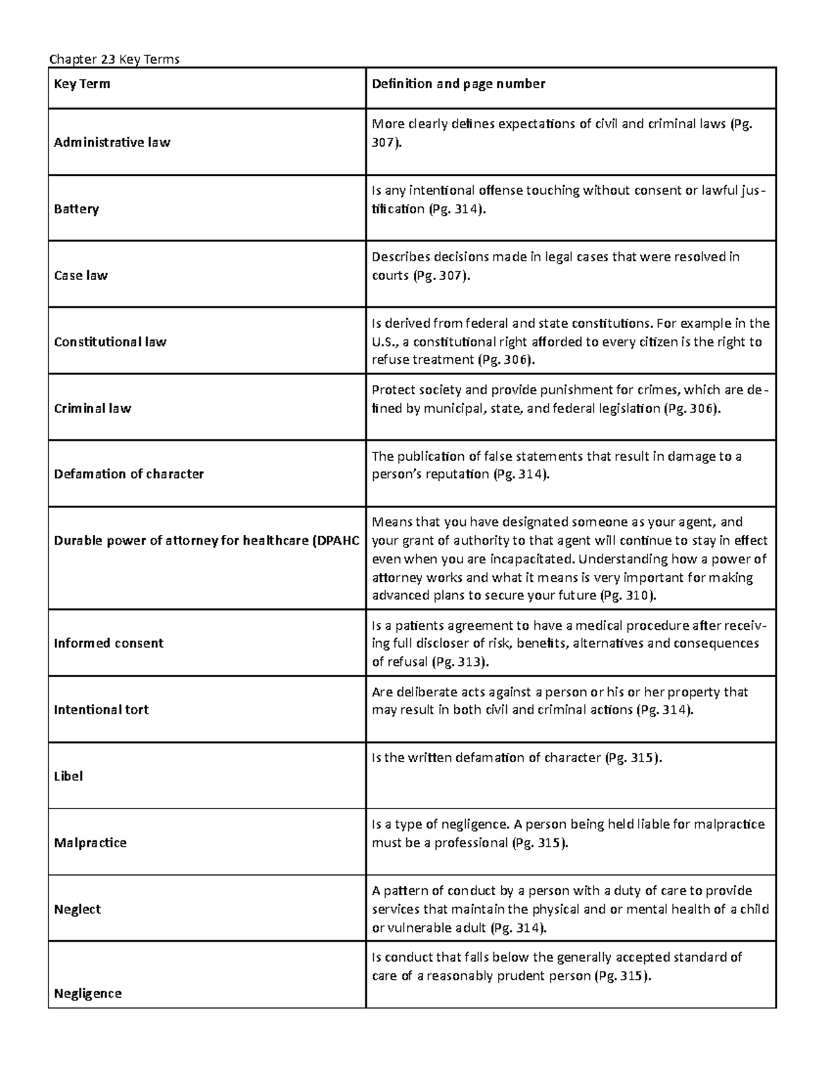 Key Terms Ch. 23 assignment answers - Chapter 23 Key Terms Key Term ...
