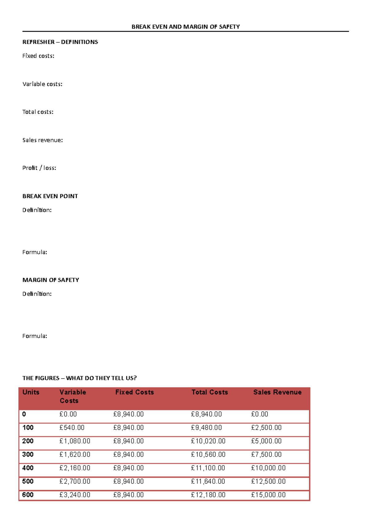 Break even lesson 1 worksheet - BREAK EVEN AND MARGIN OF SAFETY ...