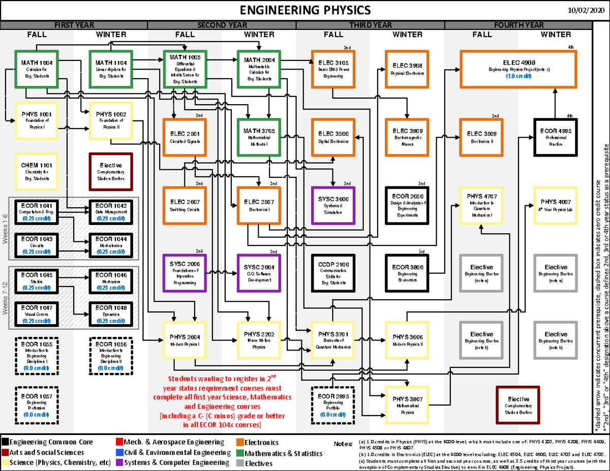 20 21 ENG PHYS 1 2021 physcis - ENGINEERING PHYSICS FALL WINTER FIRST ...