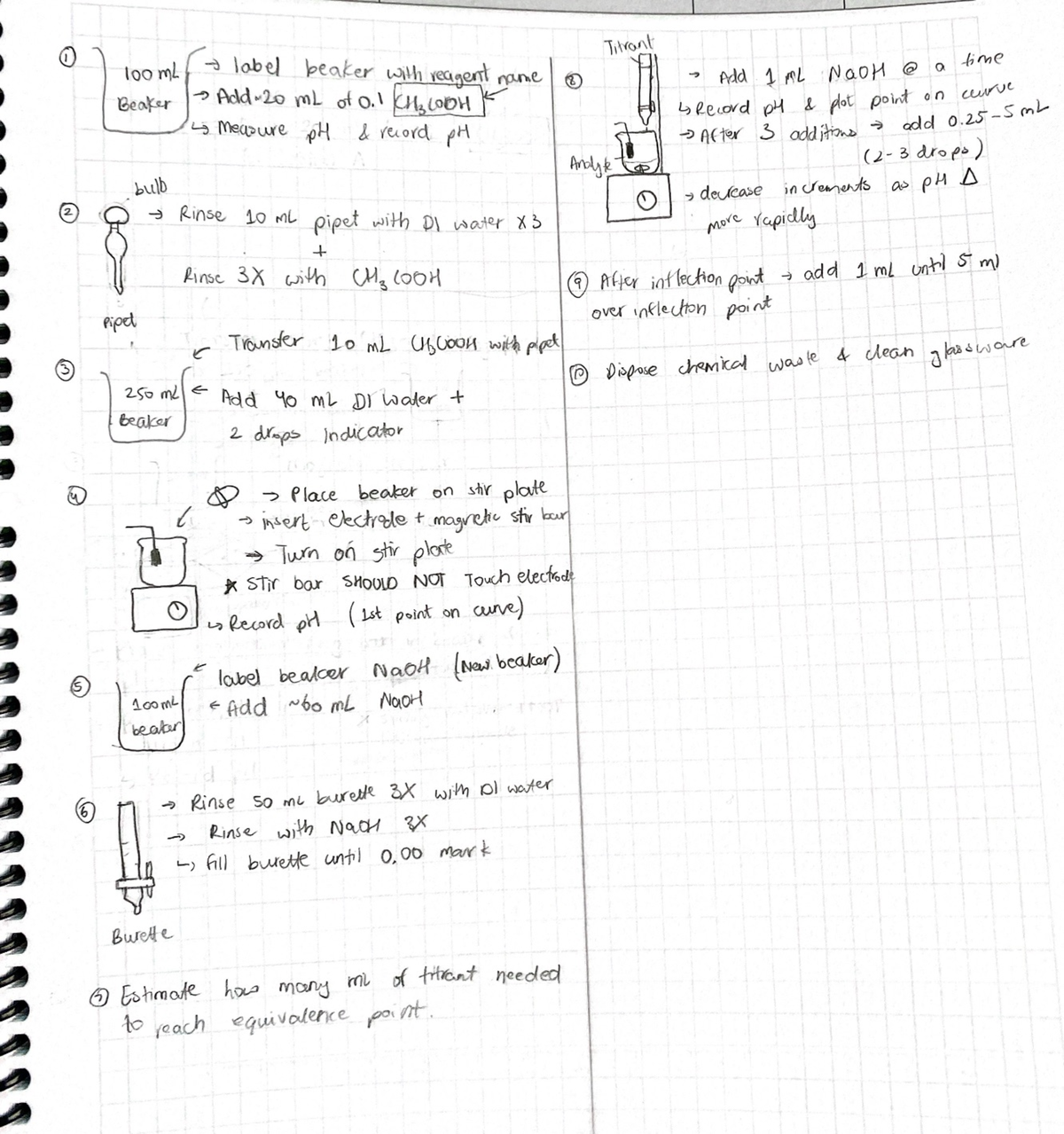 Flowchart - Exp 6 - Chem 1Aa3 - Studocu