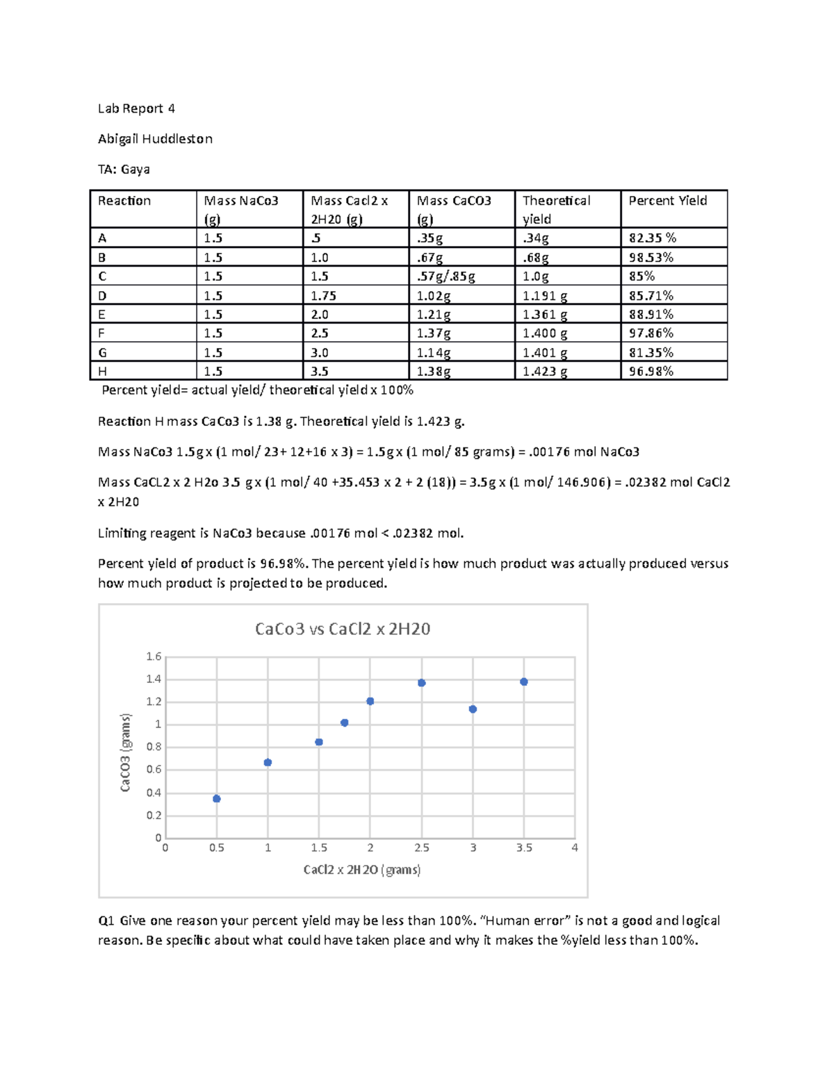 Lab report 4 gen chem - Lab Report 4 Abigail Huddleston TA: Gaya ...