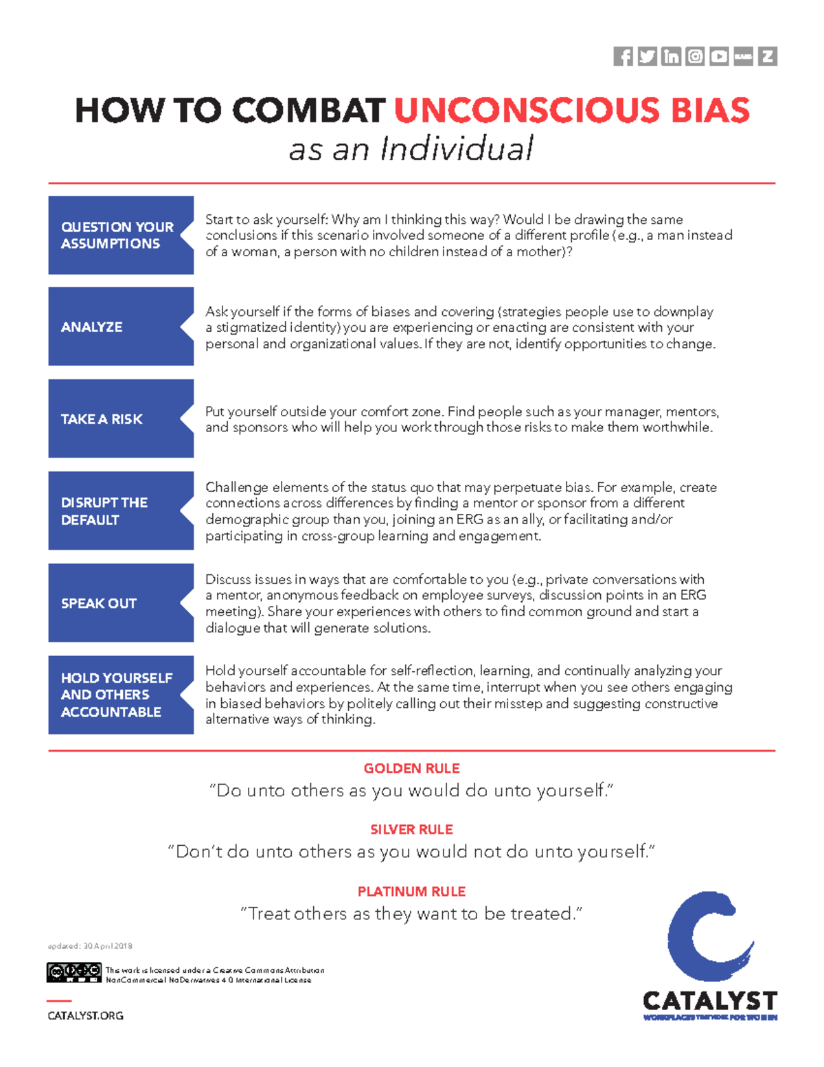 Combating Unconscious Bias - CATALYST updated: 30 April 2018 This work is licensed under a ...