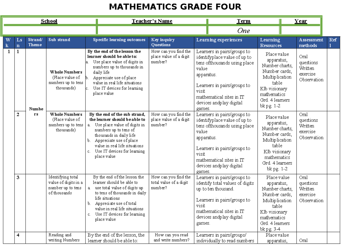 Grade-4-T1-MATH- Schemes - MATHEMATICS GRADE FOUR School Teacher’s Name ...