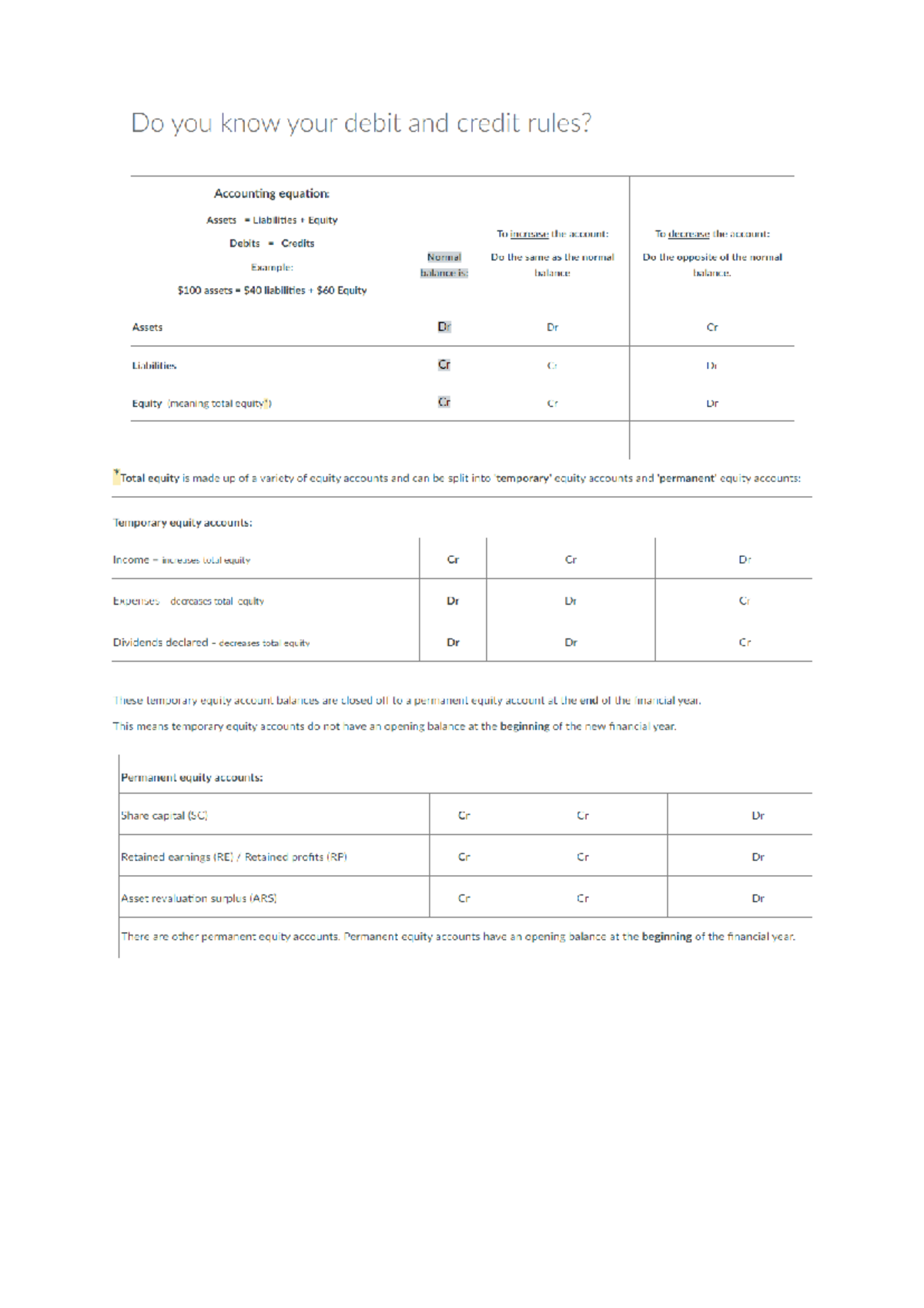 Do you know your debit and credit rules - assets liabilities Equity ...