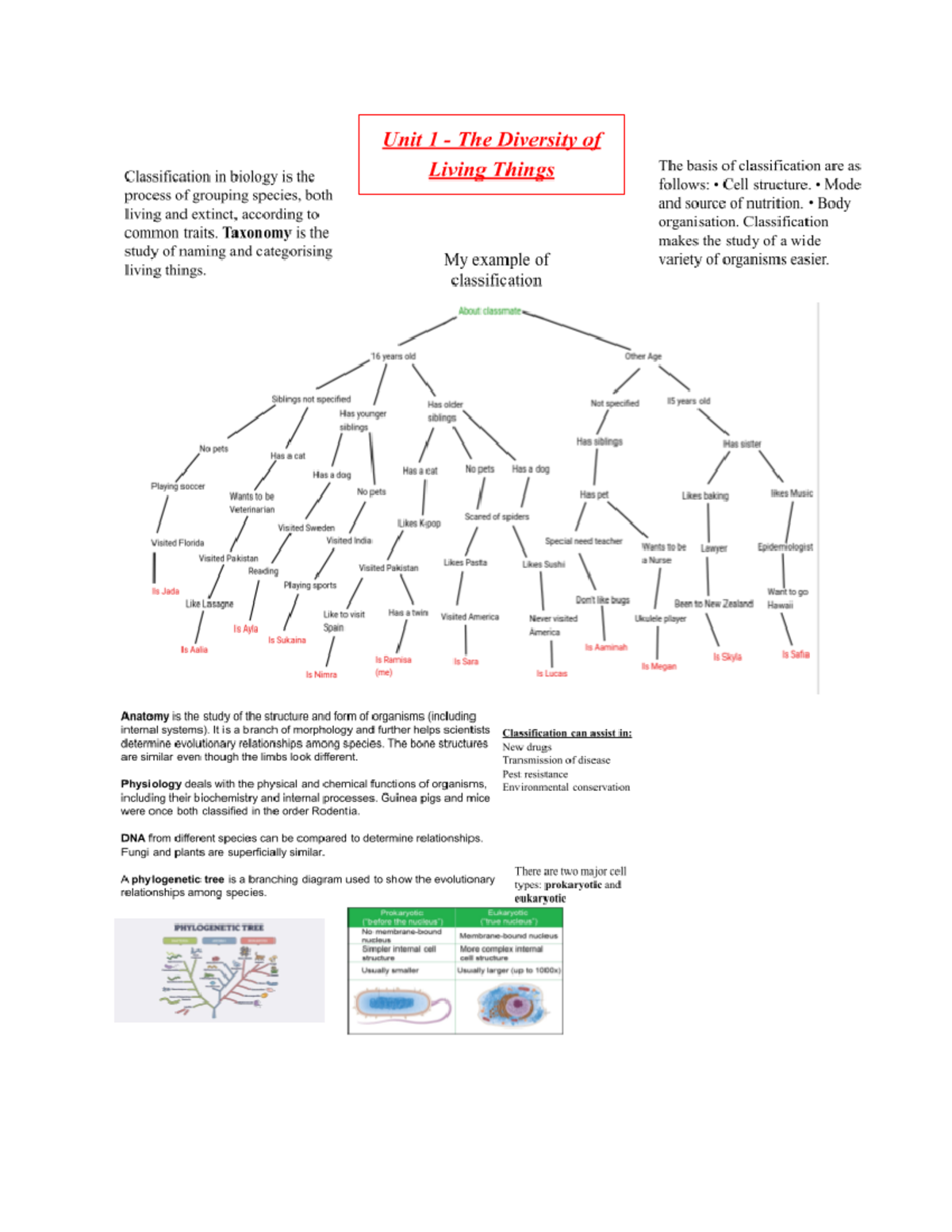 Biology reflection - it's a course summative - Studocu