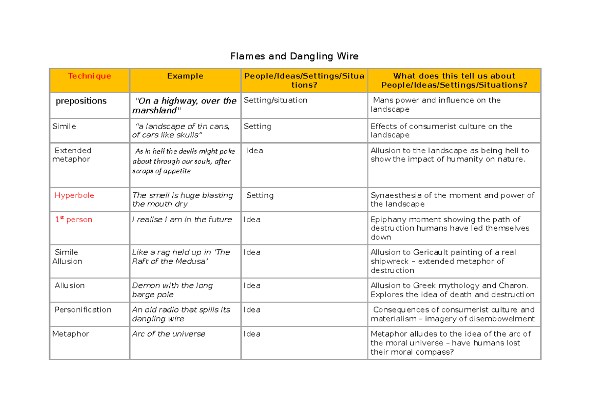 Flames table - ... - Flames and Dangling Wire Technique Example People ...