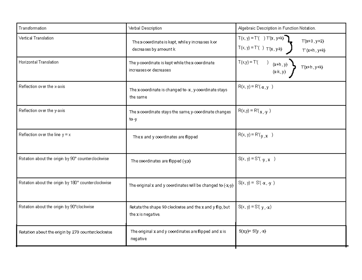 Kami Export Transformation - Transformation Verbal Description Algebraic Description in Function ...