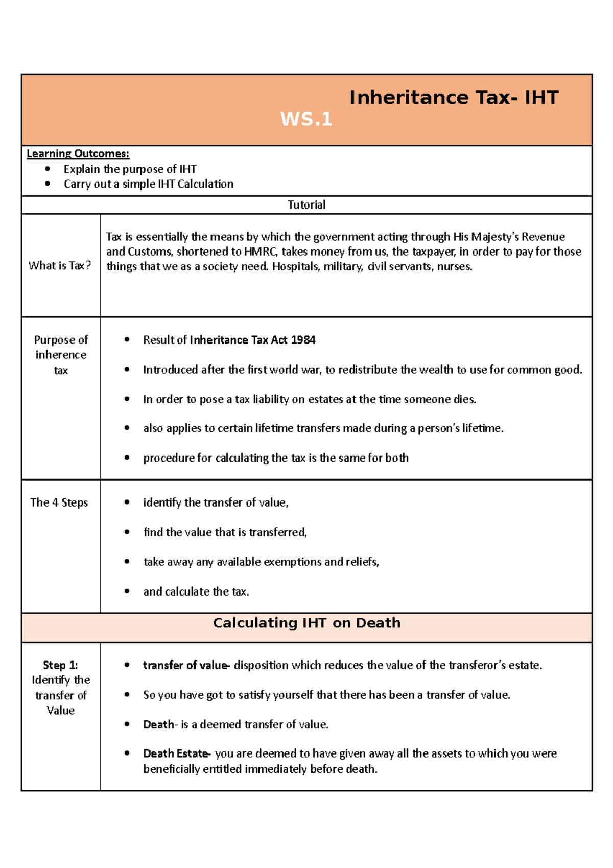 IHT Notes - intro to IHT - Inheritance Tax- IHT WS. Learning Outcomes ...