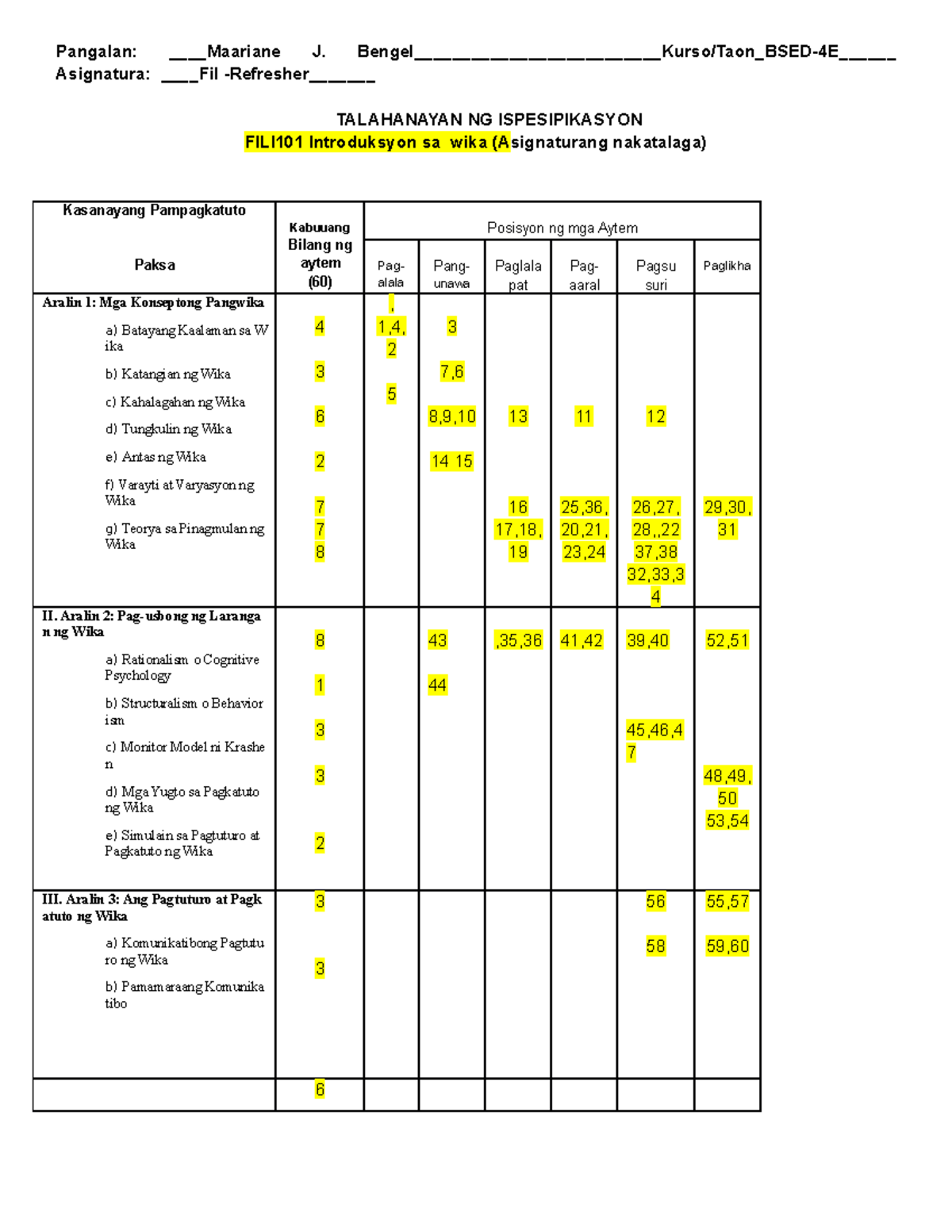 Talahanayan-Ng-Ispesipikasyon - Pangalan: Maariane J. - Studocu