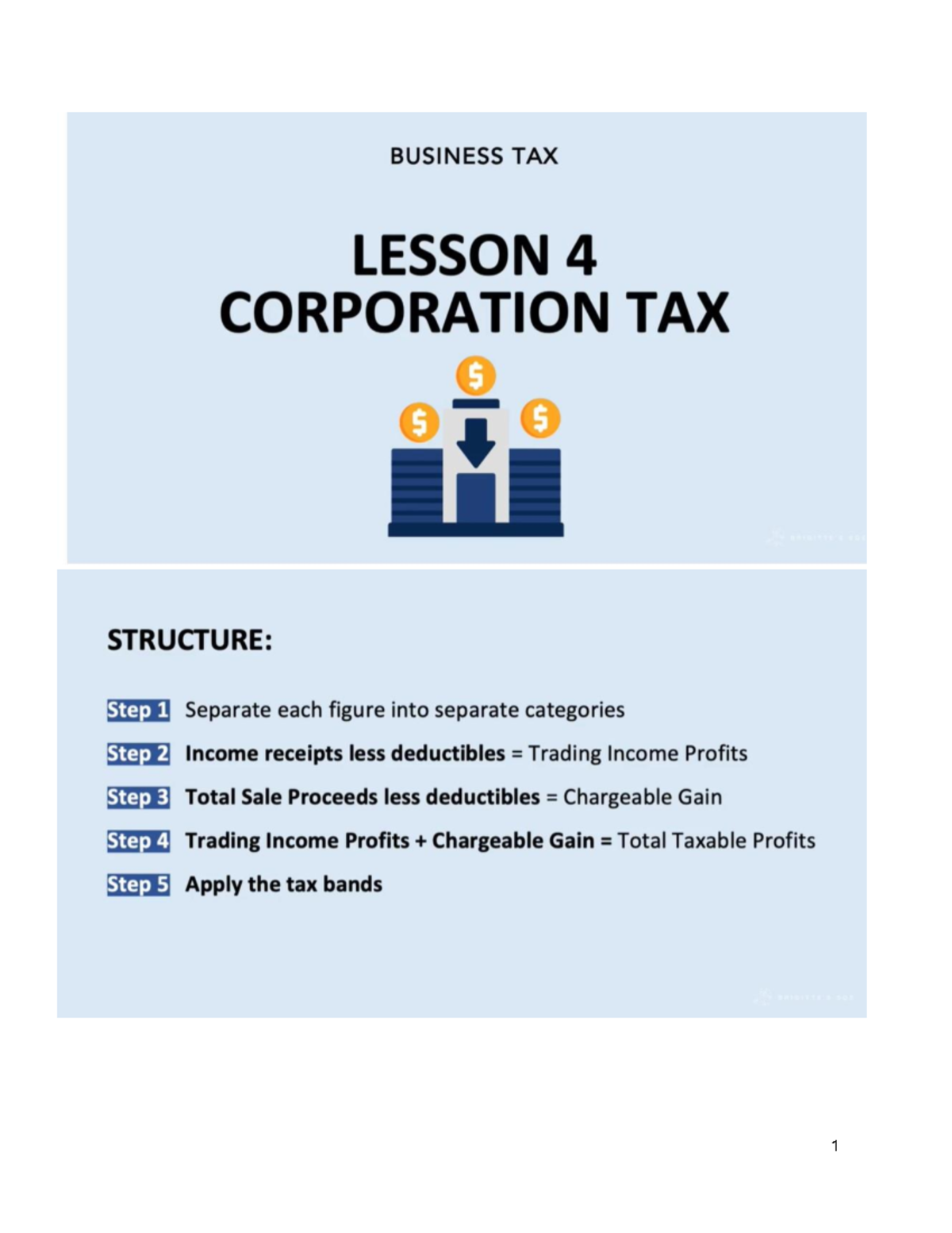 Corporate Tax - Summary Corportae law - Business Law - Studocu