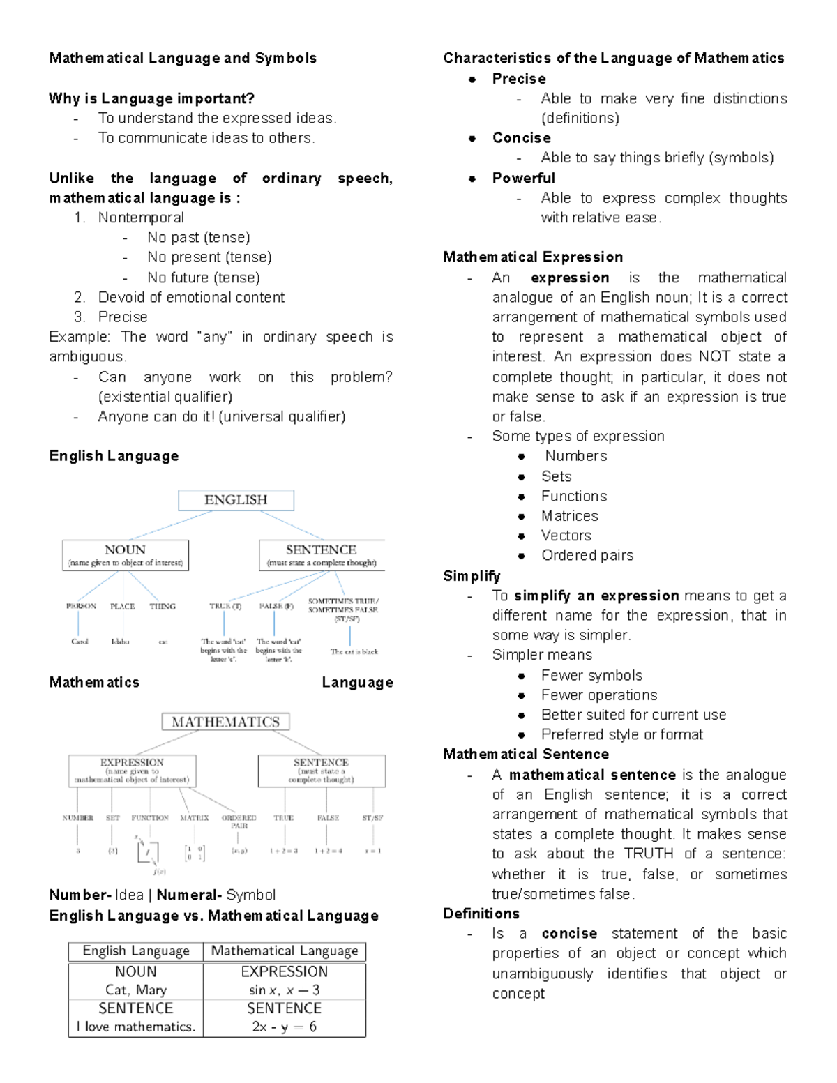 Mathematical Language and Symbols - To communicate ideas to others ...
