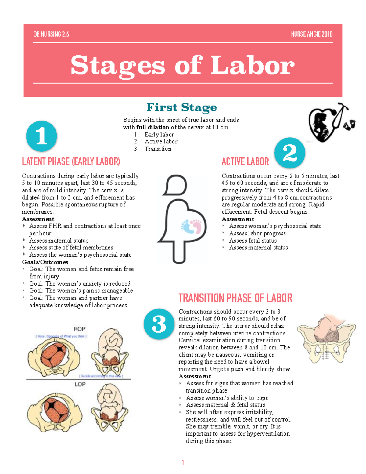 OB Nursing 2 - mother baby - 1 OB NURSING 2 NURSE ANGIE 2018 Stages of ...