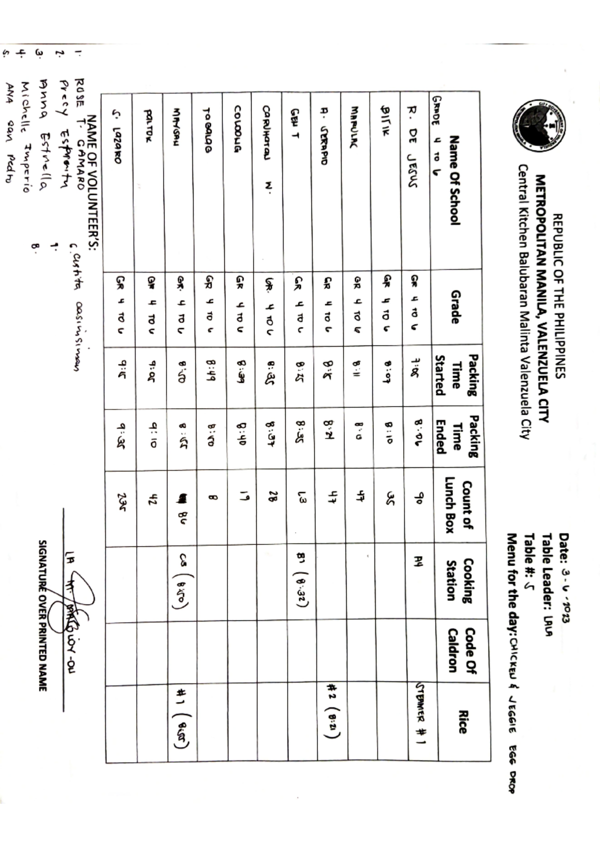 Lala Week 1 - Computer Fundamentals & Programming - Studocu