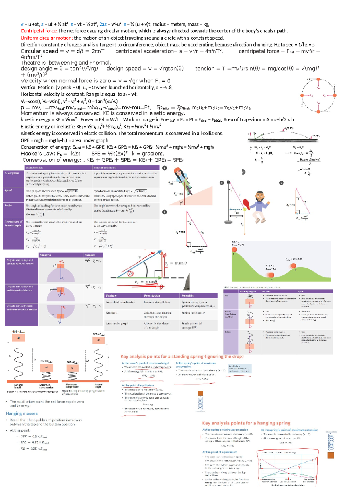 Cheat sheet - MotionM - v = u +at, s = ut + ½ at 2 , s = vt – ½ at 2 ...
