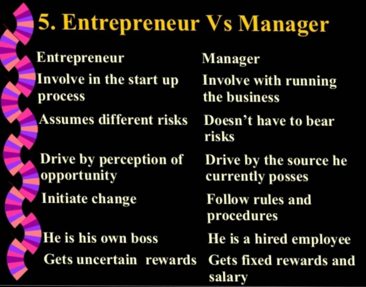 Notes 3 - 5. Entrepreneur Vs Manager Entrepreneur Manager Involve in ...