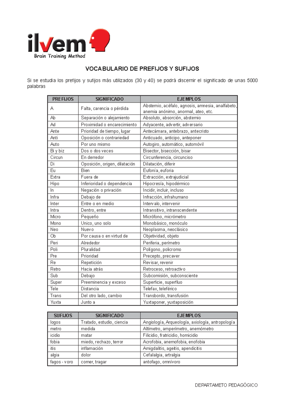 Copia de Vocabulario de prefijos y sufijos - VOCABULARIO DE PREFIJOS Y ...