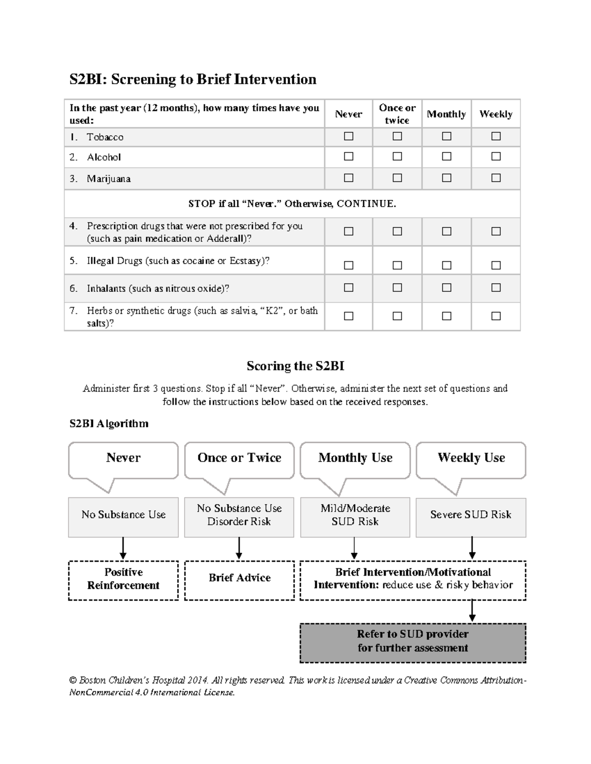 S2BI and Crafft 2019 - QUESTIONNAIRE - S2BI: Screening to Brief ...