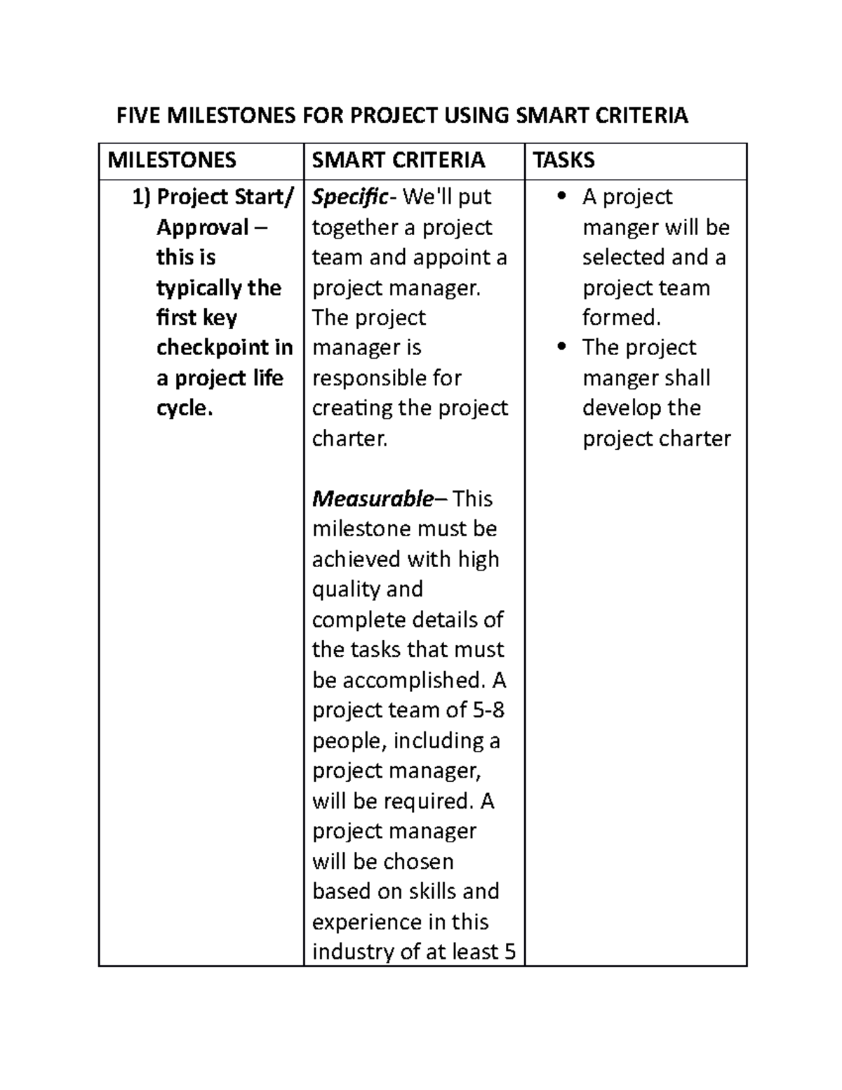 Milestone global treps - FIVE MILESTONES FOR PROJECT USING SMART ...
