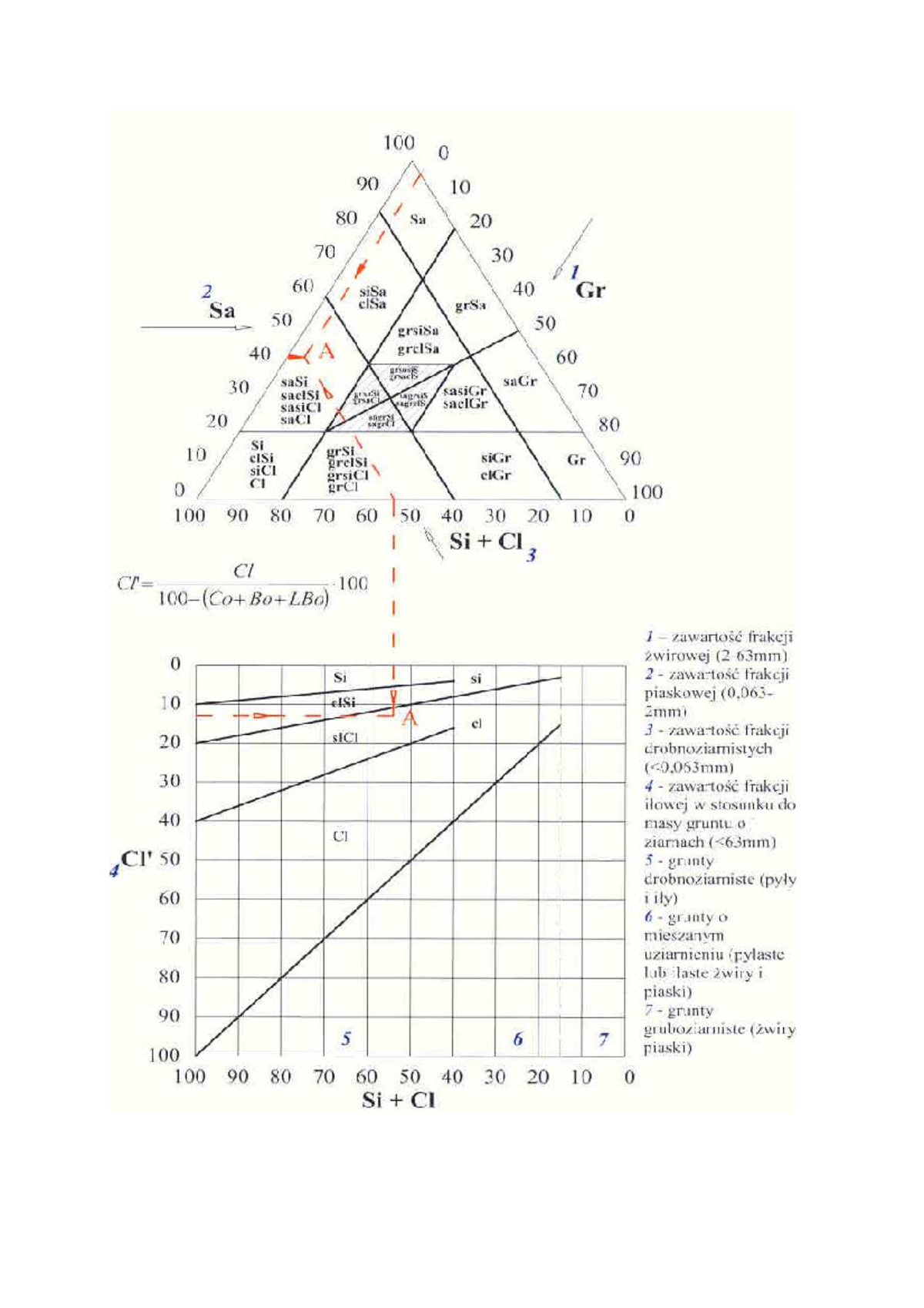 grunty-Klasyfikacja PN-EN ISO 14688 grunty-Klasyfikacja PN-EN ISO 14688 ...