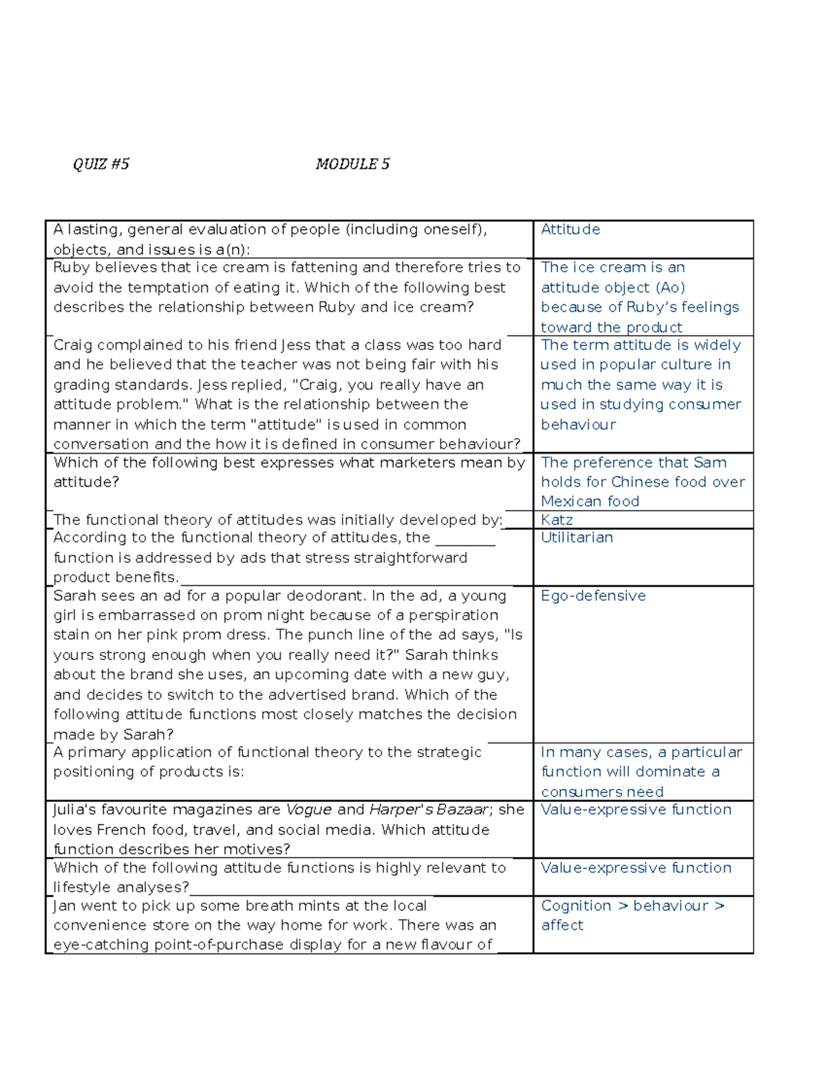QUIZ #5 - Weekly Quiz - QUIZ #5 MODULE 5 A lasting, general evaluation ...
