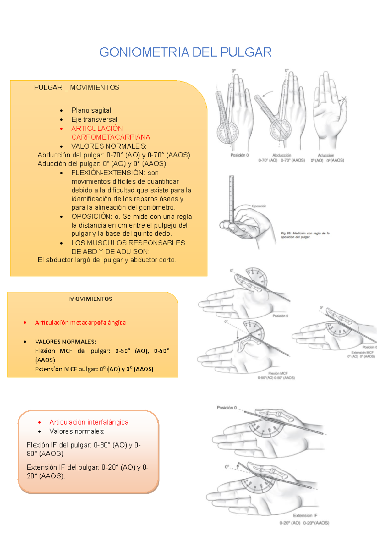 Infografía DE Dedos-1 - Te ayudará a entender goniometria - GONIOMETRIA ...