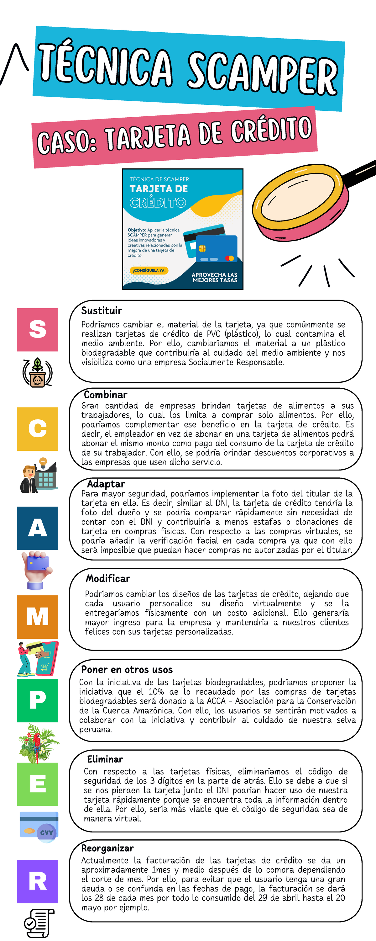 Scamper Brenda Mendoza - C A M R P S E TÉCNICA SCAMPERTÉCNICA SCAMPER CASO: TARJETA DE ...
