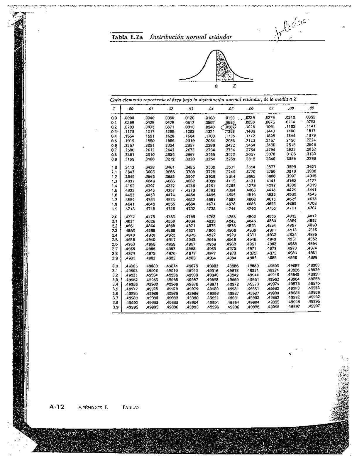 Tablas distribucion normal standard - Tabla E Distribución normal ...