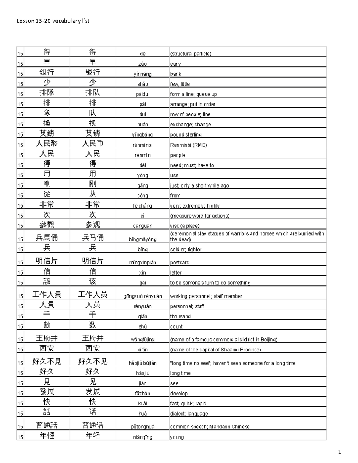 Lesson 15-20 vocabulary list (with Pinyin and meaning) - Lesson 15-20 ...
