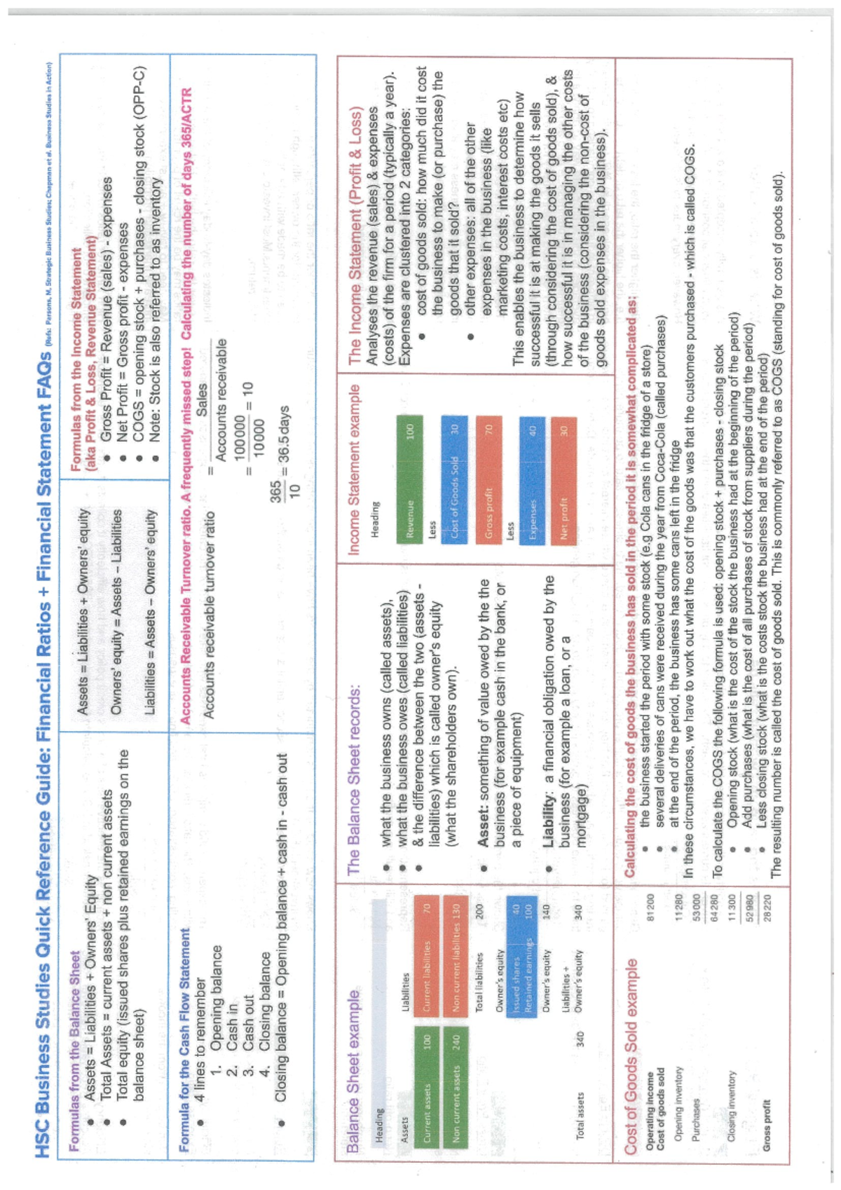 Quick Reference Financial Ratios - HSC Business Studies Quick Reference ...