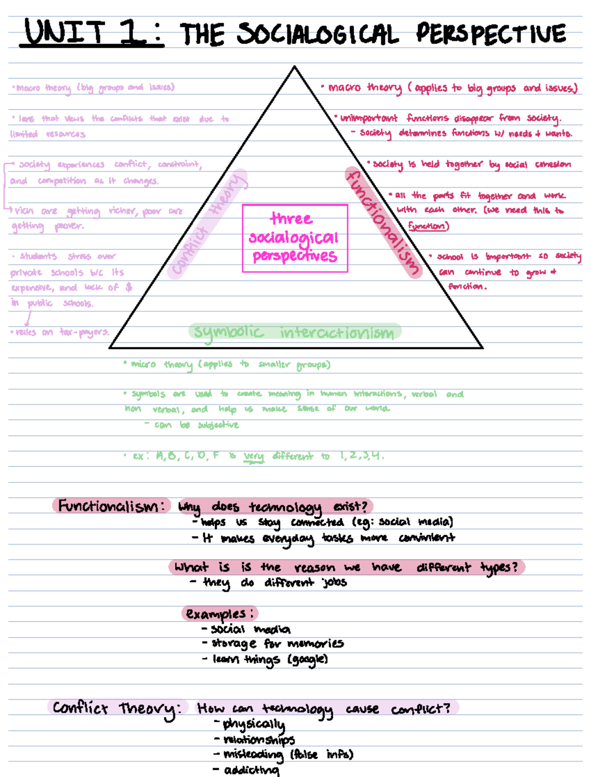 Mid term test notes - UNIT 1 THE SOCIALOGICAL PERSPECTIVE macrotheory ...