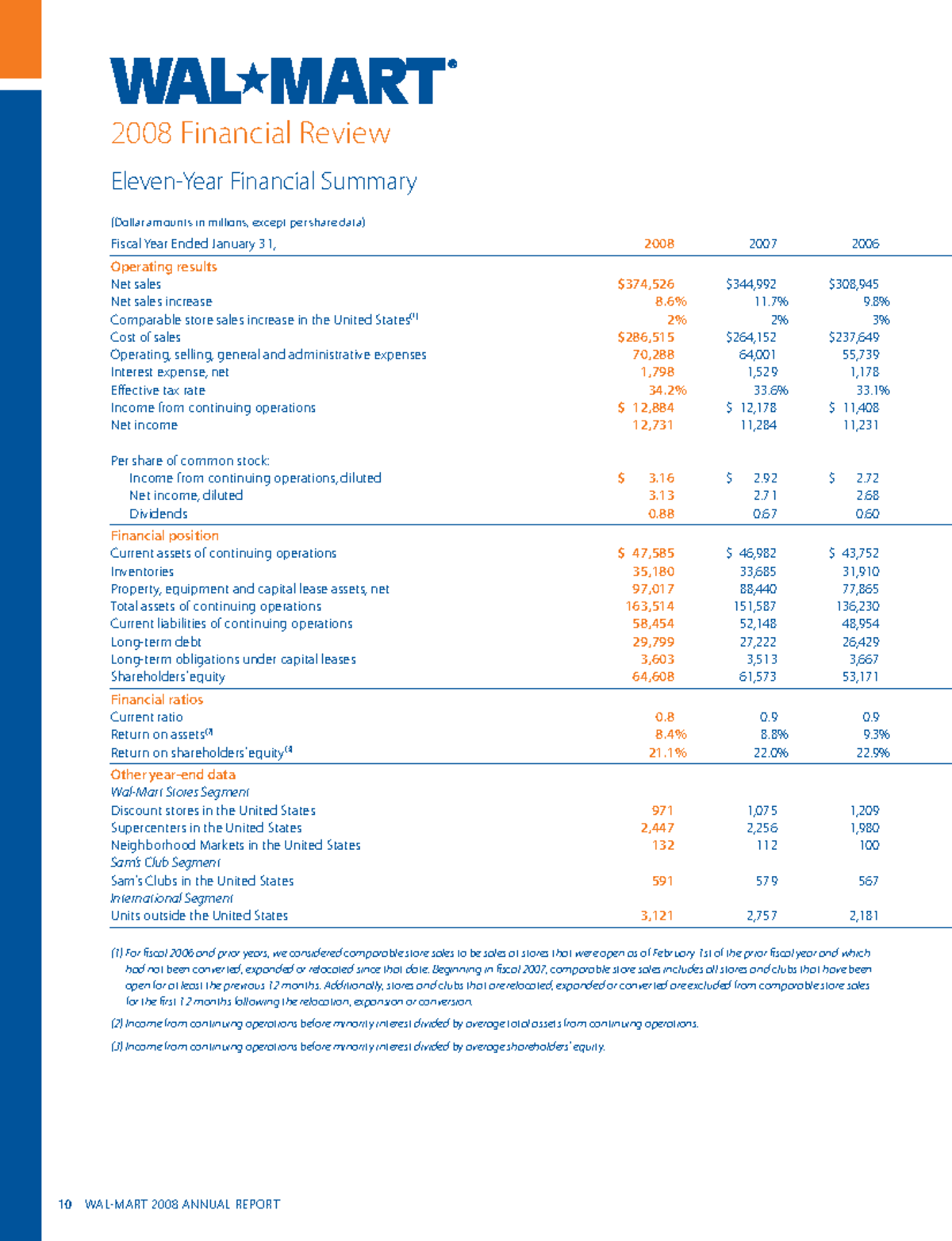 Wal+Mart+-+11+Year+Financial+Summary - 10 WAL-MART 2008 ANNUAL REPORT ...