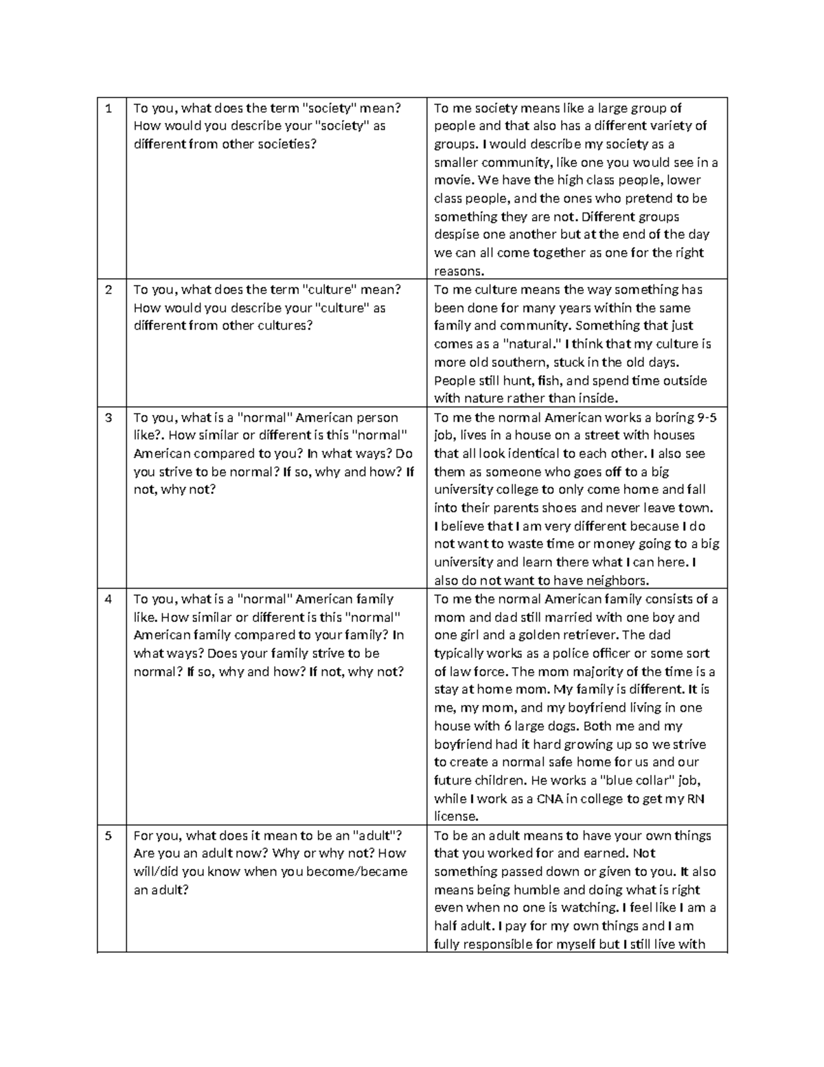 Reflection for sociology - 1 To you, what does the term "society" mean ...