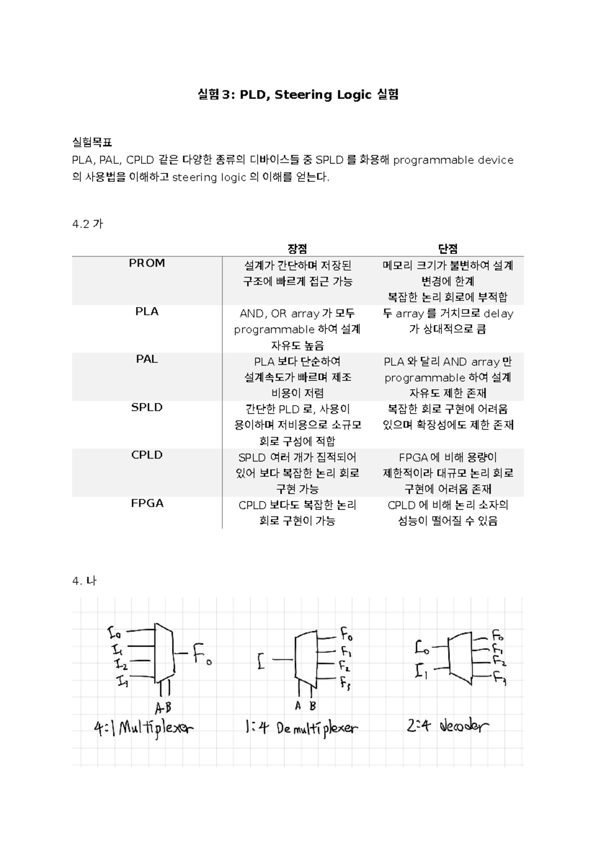실험4 예비보고서 - It's my report about designing of PLD, 3:8 decoder and 4:1 ...