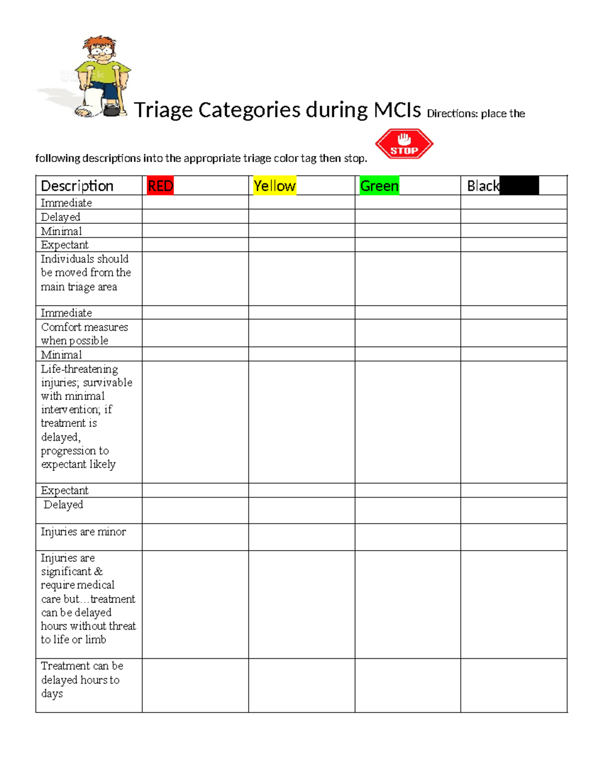 Triage Categories during MCIs activity student - Triage Categories ...
