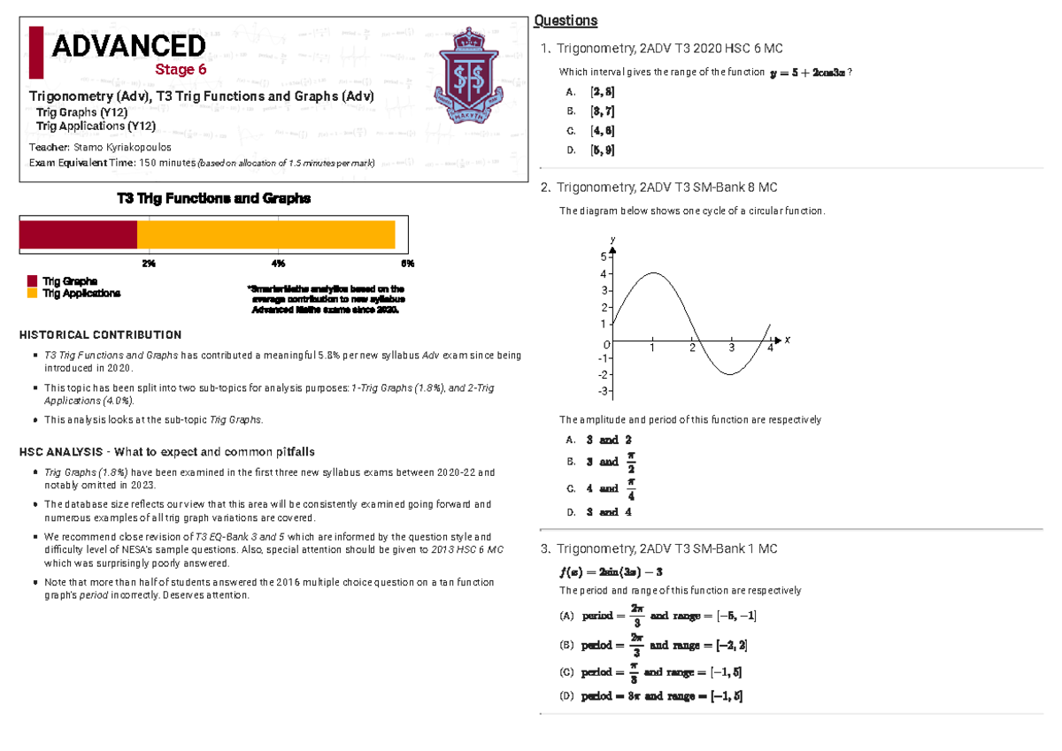 Trigonometry Adv T3 Trig Functions And Graphs Adv This Topic Has Been Split Into Two Sub