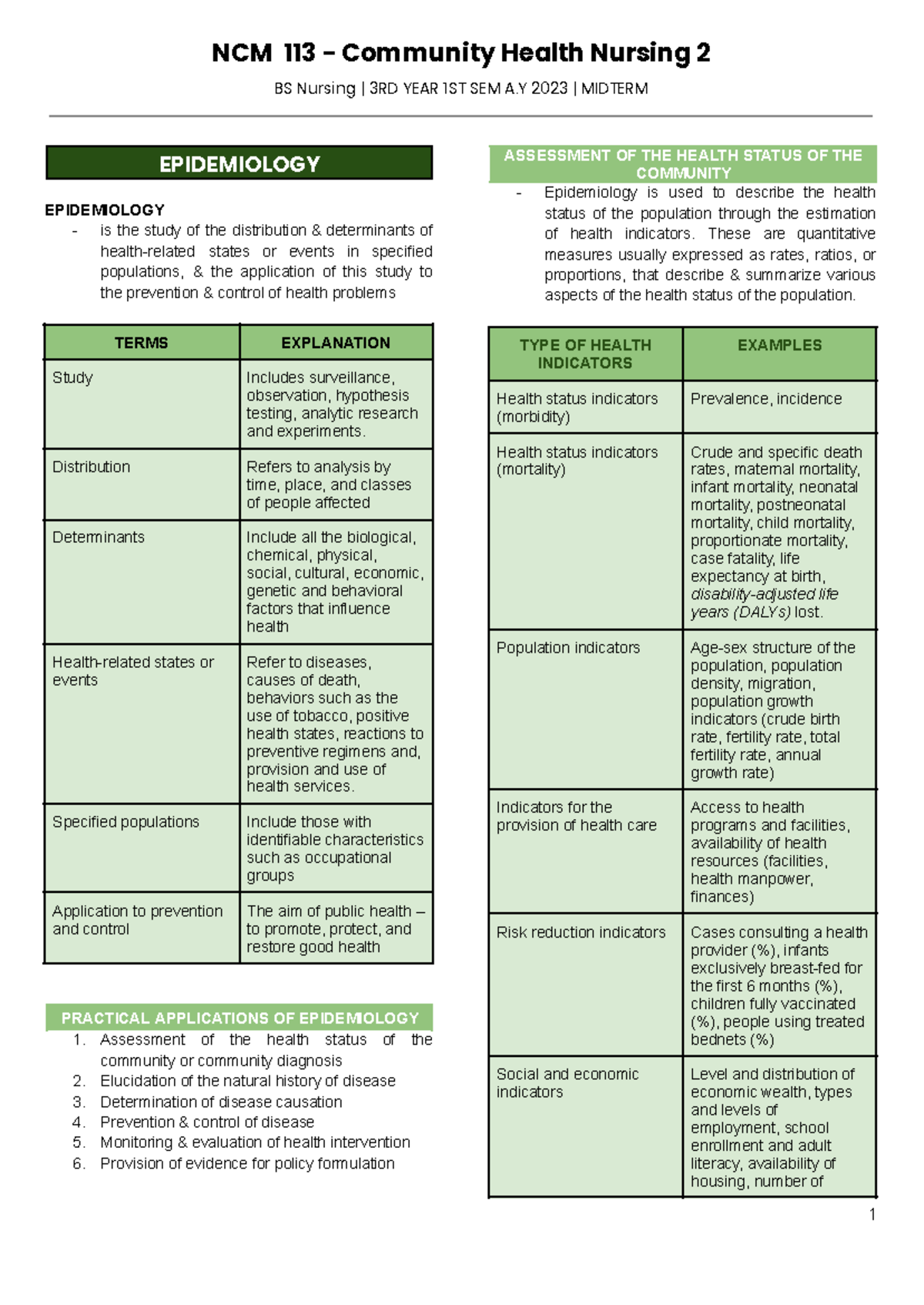 113 - Midterms - Chn - NCM 113 - Community Health Nursing 2 BS Nursing ...