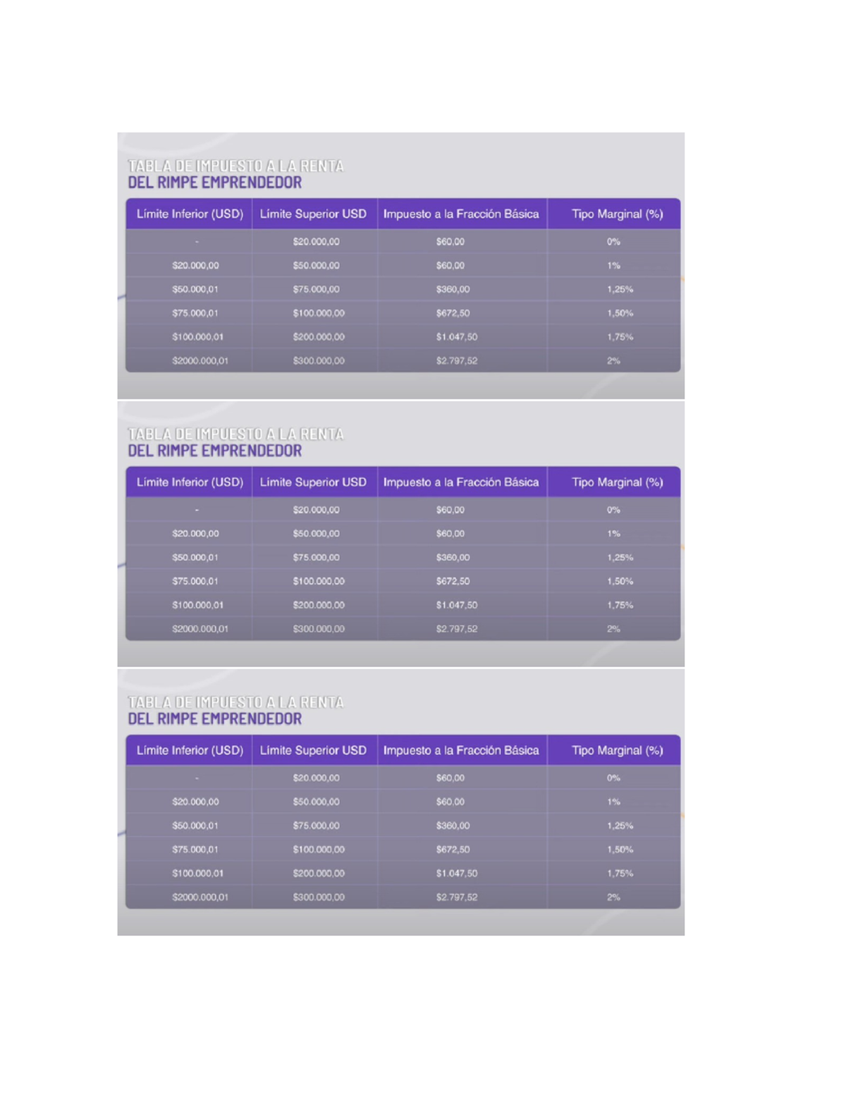 Tabla Impuesto Rimpe - TABLA DE IMPUESTO A LA RENTA DEL RIMPE ...