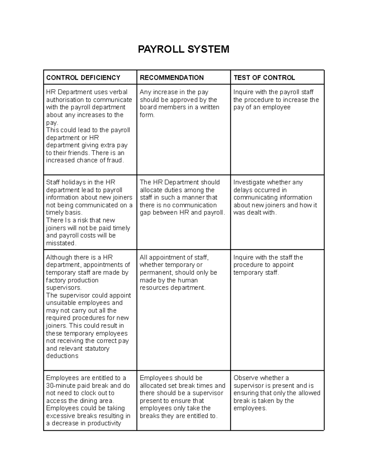 TOC - payroll - PAYROLL SYSTEM CONTROL DEFICIENCY RECOMMENDATION TEST ...