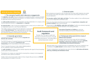 Edp - ACCA Advanced Audit and Assurance - Studocu