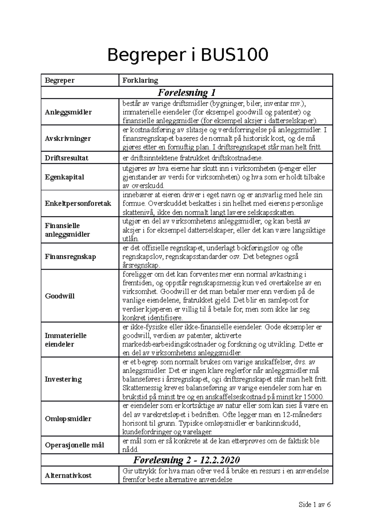 Begrepsliste fra bedriftsøkonomi - Begreper i BUS Begreper Forklaring Forelesning 1 ...