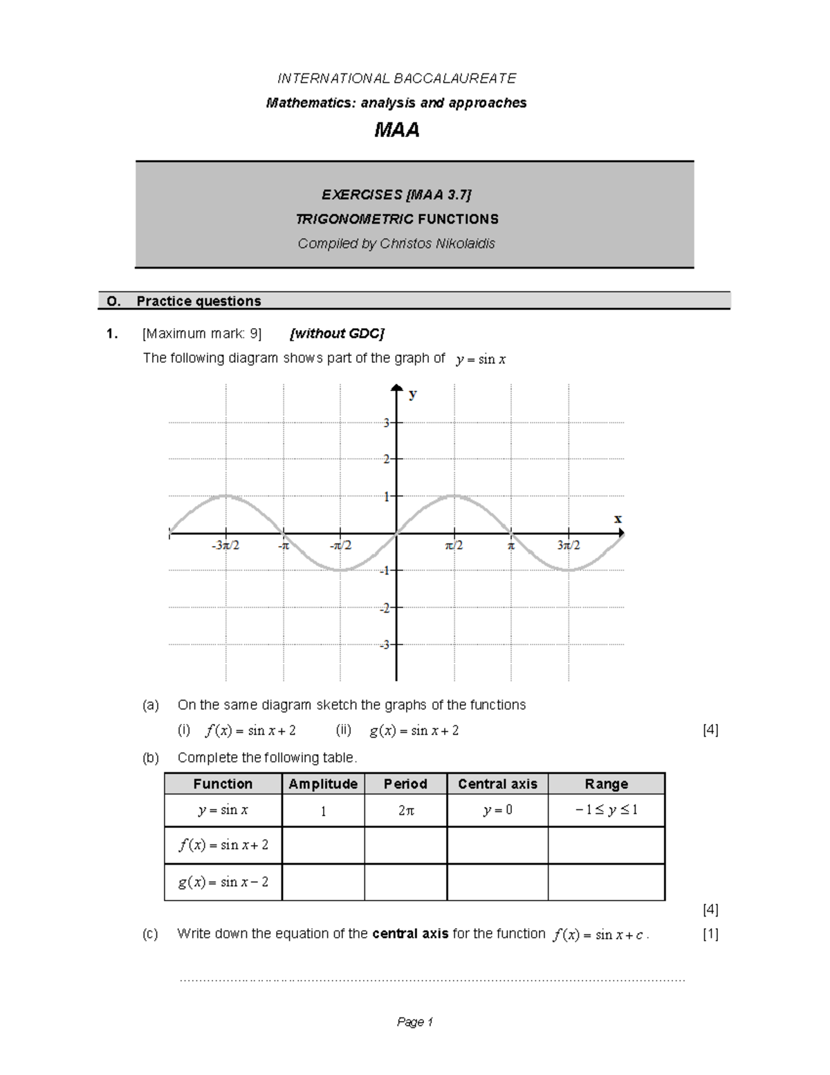 [MAA 3.7] Trigonometric Functions - INTERNATIONAL BACCALAUREATE Mathematics: analysis and ...