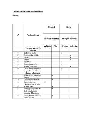 Contabilidad de Costos - Siglo 21 - Studocu