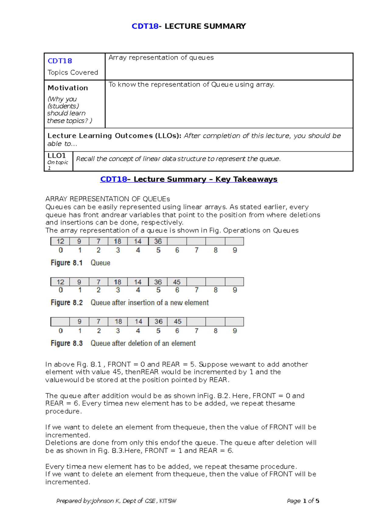 Array representation of queues - CDT Topics Covered Array ...