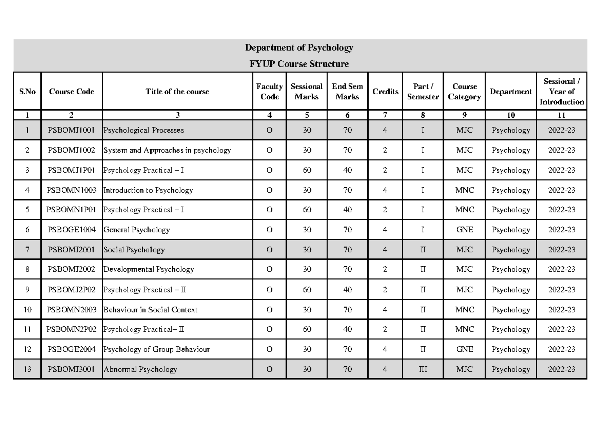 1667452290 - Hii - S Course Code Title of the course Faculty Code ...