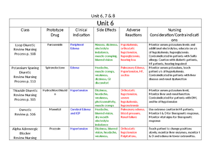 Spices Assessment - SPICES Assessment SPICES Assessment Laura A ...