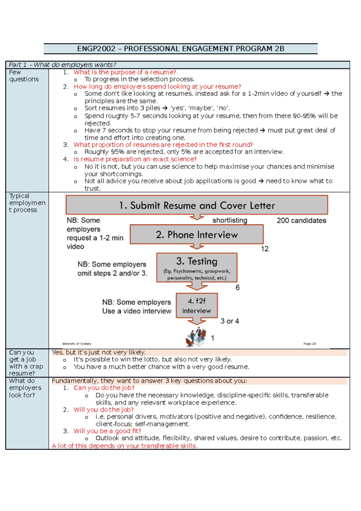 Pre-Work - The first lecture given for planning workshop, pre-work ...