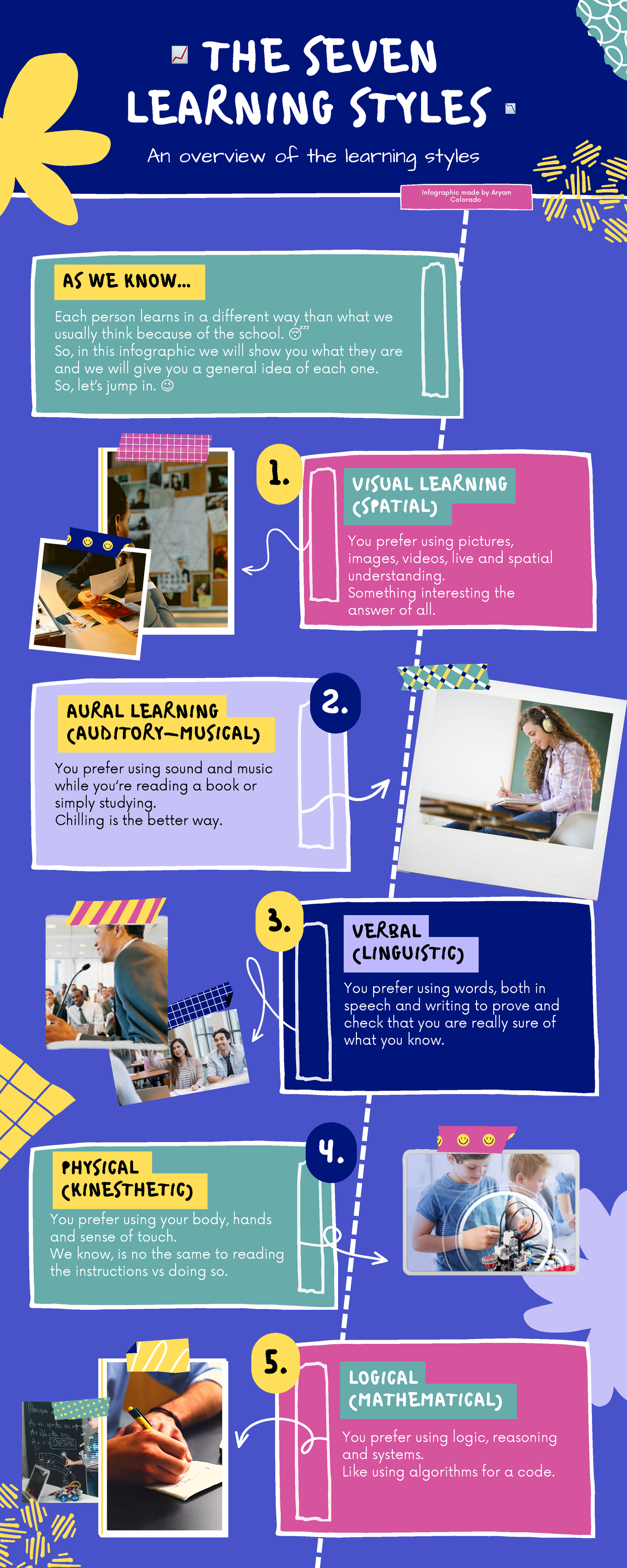The seven learning styles - Infographic made by AryamColorado ฀ THE ...