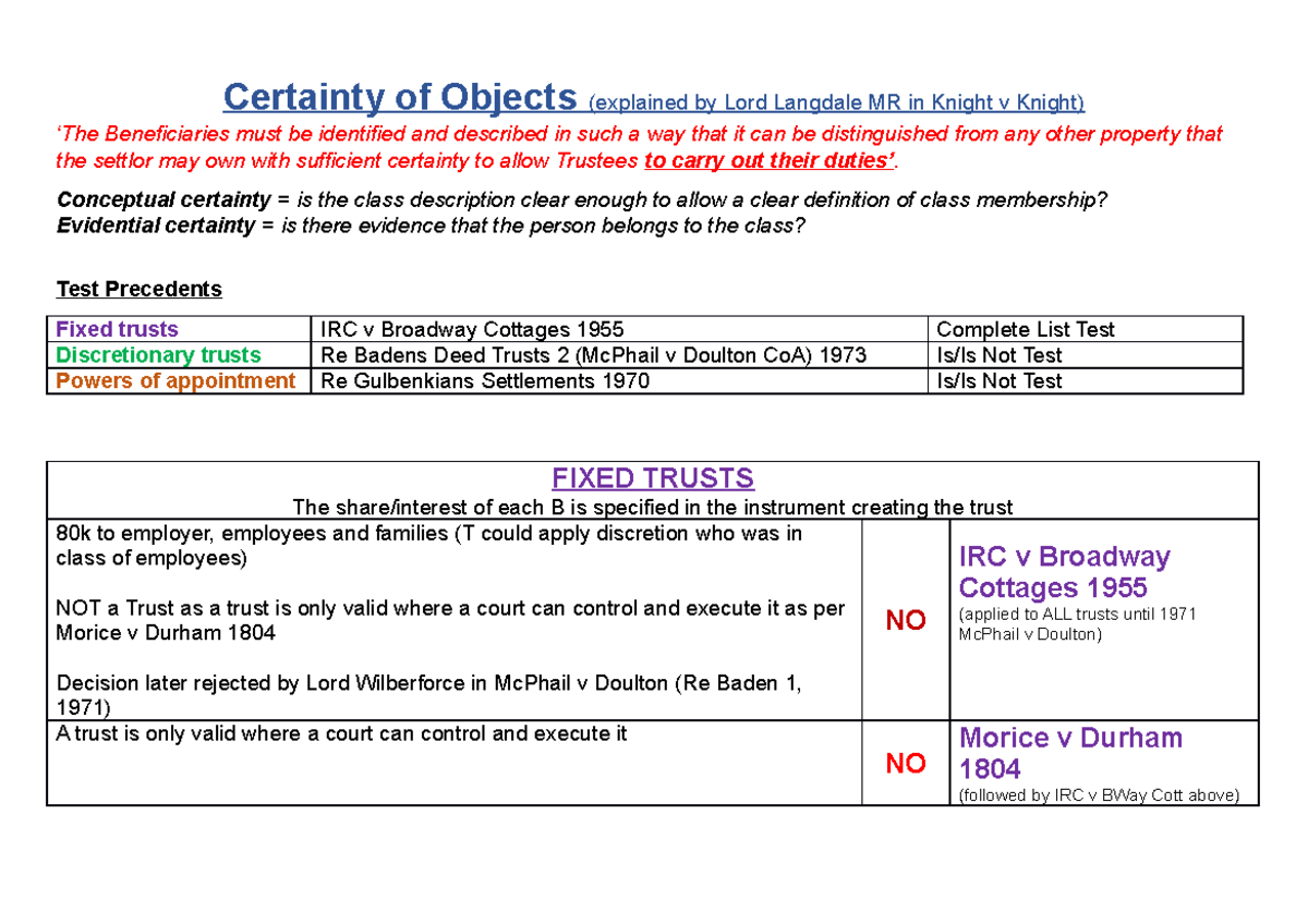 Revision Notes - Certainty of Objects - Certainty of Objects (explained ...